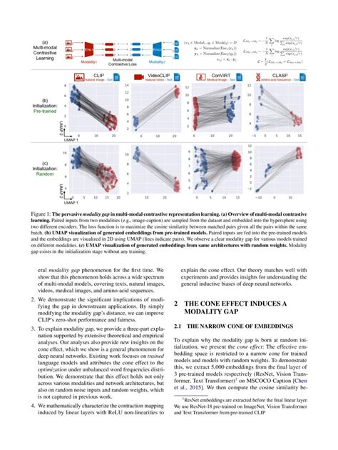 Mind The Gap Understanding The Modality Gap In Multi Modal Contrastive Representation Learning