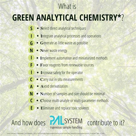 Green Analytical Chemistry Helps To Move To More Sustainable And