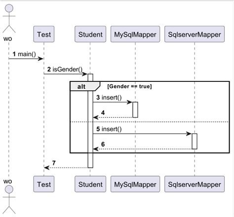 换个思路快速上手uml和plantuml——时序图 plantuml if else csdn博客