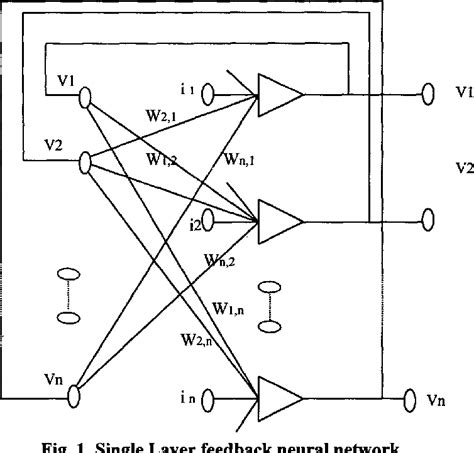Figure 1 From A Modified Hopfield Neural Network Algorithm For Cellular