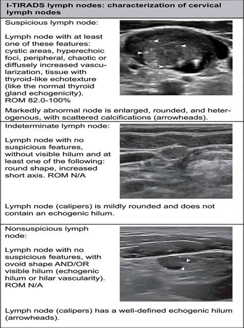 Introduction To Thyroid Gland Ultrasonography Ultrasound Simplified Ultrasound Simplified