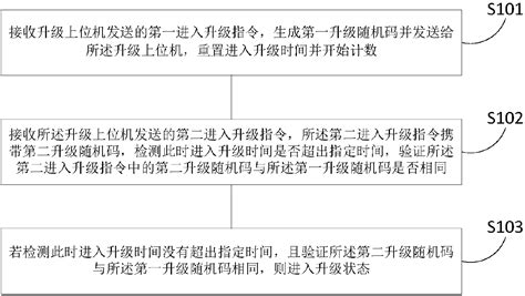 software upgrading method and terminal equipment eureka patsnap