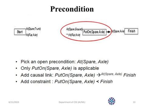 AI Session Graphplan Algorithm Pptx