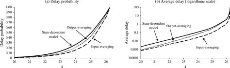 Figure 14 From Modeling Load And Overwork Effects In Queueing Systems