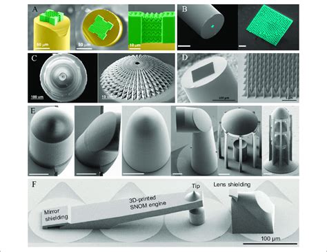 Optical Fiber Integrated Polymer Micro Optics Printed By Tpp A Download Scientific Diagram