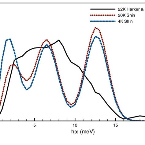 The Phase Diagram Of Solid Methane 11 Download Scientific Diagram