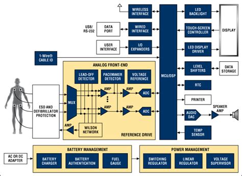 Maxim S ECG Design Solutions