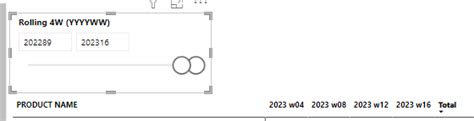 Period Slicer Showing Numbers Not Existing Any So Microsoft