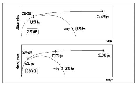 An Ex Rocket Mans Take On It Reusability In Launch Rockets