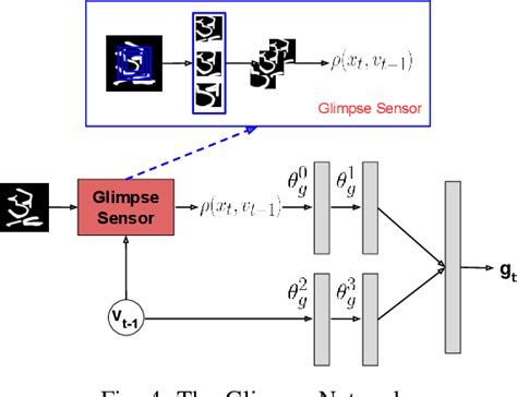 Deep Reinforced Attention Regression For Partial Sketch Based Image