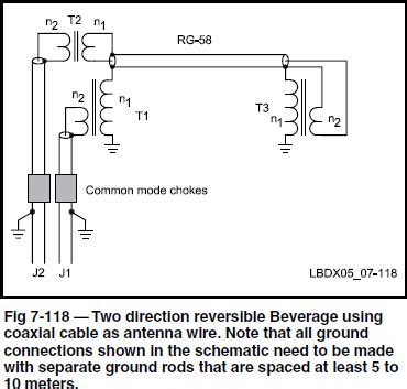 Pattern And Match Reversible Rg6 Beverage Antenna