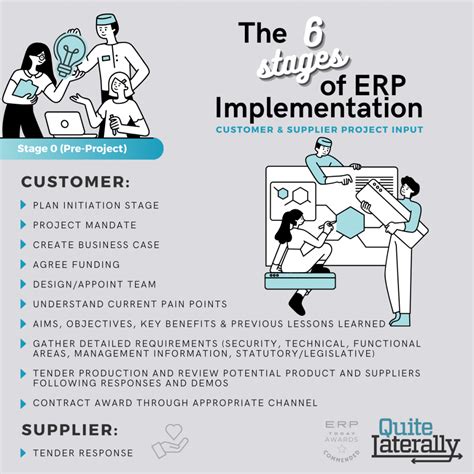 The 6 Stages Of Erp Implementation Infographic Series Quite Laterally