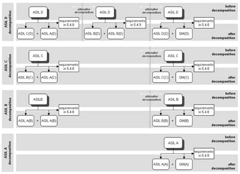 Analysis Of Automotive Electronic Functional Safety Standard Iso26262 Eight Asil Level