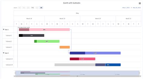 gantt highcharts overview o11 outsystems