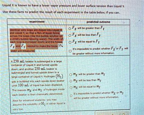 SOLVED Liquid X Is Known To Have A Lower Vapor Pressure And Lower Surface Tension Than Liquid Y