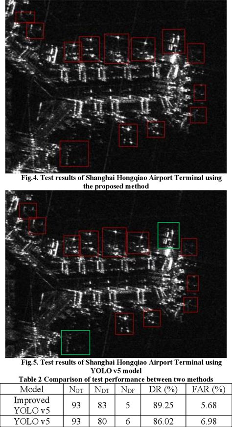 Table 2 From Azimuth Sensitive Object Detection In Sar Images Using Improved Yolo V5 Model