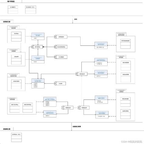 软件工程——实验2：面向对象软件设计方法实验2 系统需求分析及建模 Csdn博客