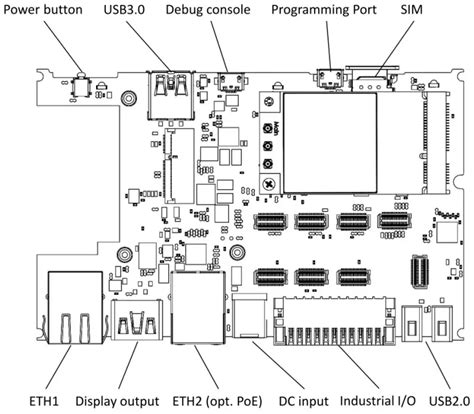 Compulab Sbc Iot Imx8plus Industrial Raspberry Pi Iot Gateway User Guide