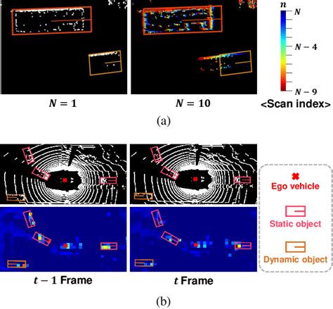 Mgtanet Encoding Sequential Lidar Points Using Long Short Term Motion