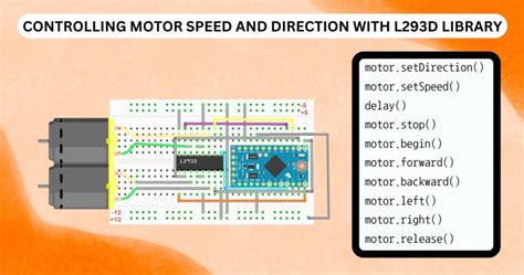 Arduino Uno R3 With L293d Motor Driver Vayuyaan