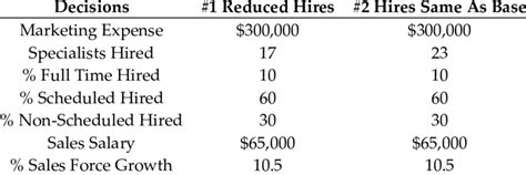 Pessimistic Simulation Decisions Download Table