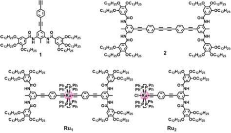 Solid‐state And Solution Self‐assembly Properties Of Mono‐ And Bis‐acetylide Ruii Complexes