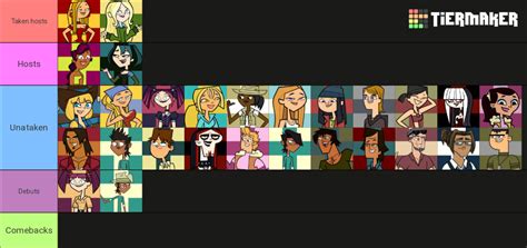 Total Drama Characters Fanmade And Reboot Tier List Community Rankings Tiermaker