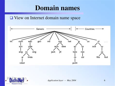 Ppt Computer Networks Powerpoint Presentation Free Download Id 6230152