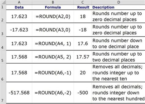 Quickly Round Numbers In Excel Rounding Numbers Numbers One Decimal Place