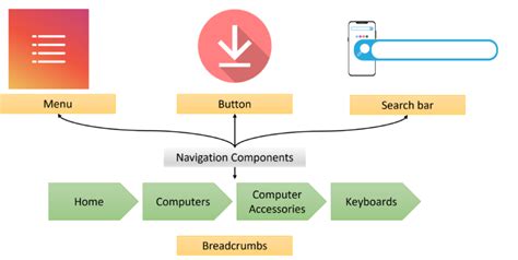 Ui Automation Using Python And Selenium Tutorial Browserstack