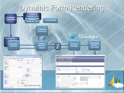 microsoft dynamics gp 12 web client architecture part 3