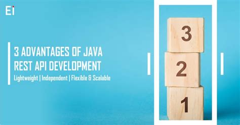 Eminence Innovation On Linkedin Apidevelopment Restapi Api Angular Coder Developer Java