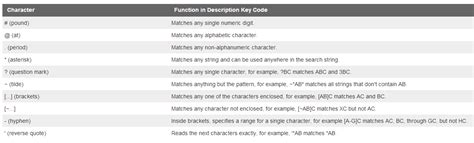 numerical range within a description key autodesk community