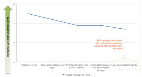 Top Open Source RPA Choices