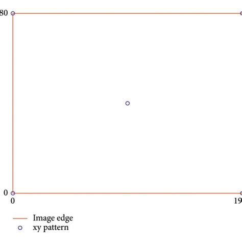 representation of the xy pattern download scientific diagram