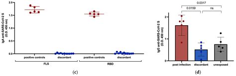Cellular Immune Responses To Sars Cov 2 In Exposed Seronegative Individuals