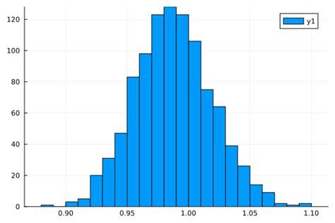 Variational Inference Vi In Turing Jl