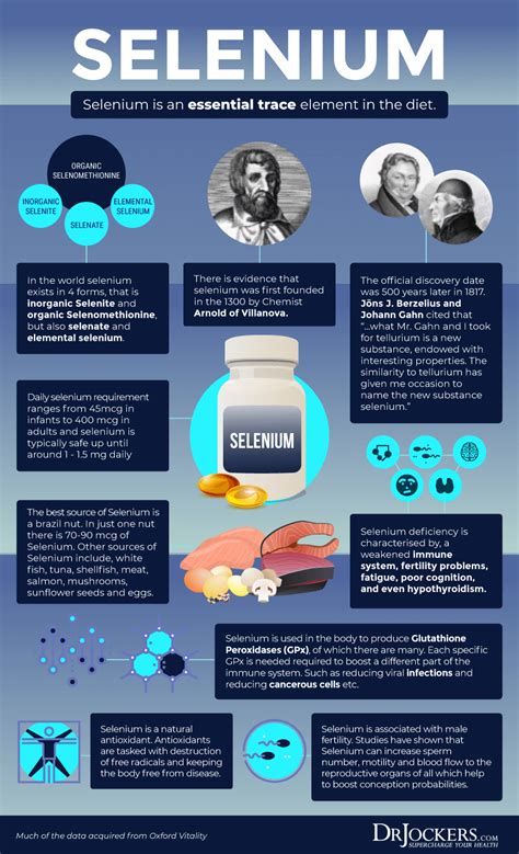 Selenium Uses In Everyday Life