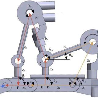 The Labelling Of The Kinematic Model As We Can See In The Figure The Download Scientific