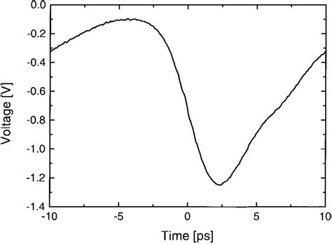 Output Voltage Waveform Of The Multiplier Nltl With A Fall Time Of 32