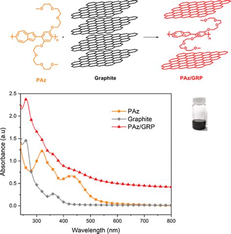 Liquid Phase Exfoliation Of Graphite In A Low Boiling Point Solvent Using 26 Azulene Based