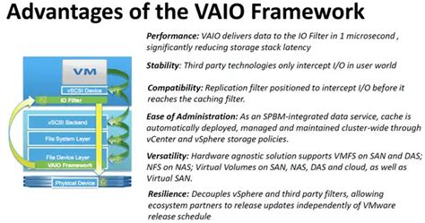 Review VMware VSphere APIs For I O Filtering VAIO