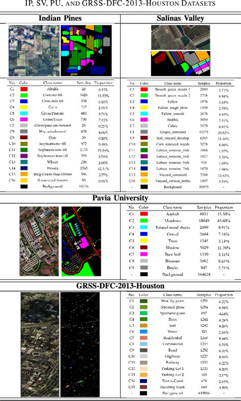 figure 1 from hyperspectral image classification framework based on