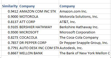 Fuzzy Lookup Add In For Excel Contextures Blog