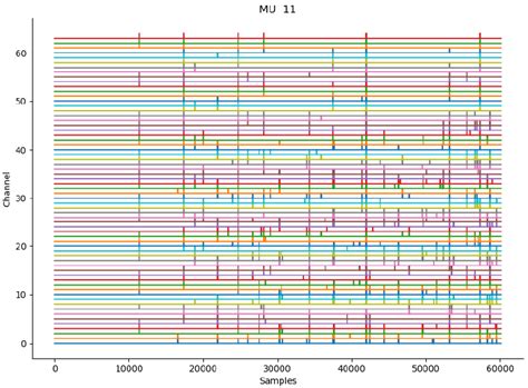 Projects Saagar Parikh