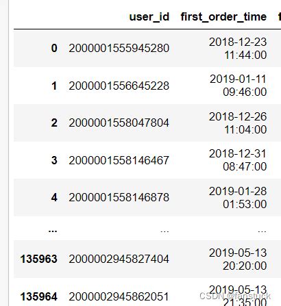 Pandas read csv 函数及全部参数使用方法一文详解 实例代码下 阿里云开发者社区