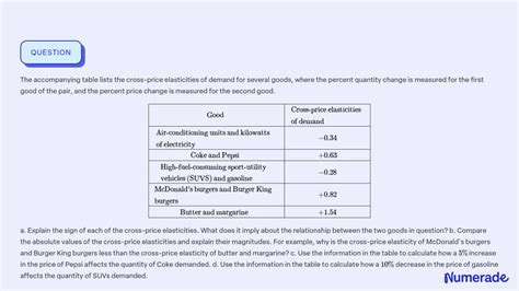 Solved The Accompanying Table Lists The Cross Price Elasticities Of Demand For Several Goods