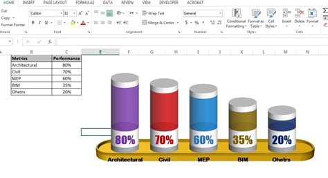 Mohamed Abd Elhakiem On Linkedin Engineering Data Bar Chart Template