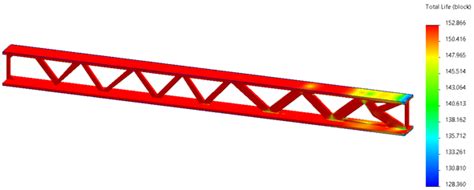 Solidworks Simulation Variable Amplitude Time History Fatigue Tool