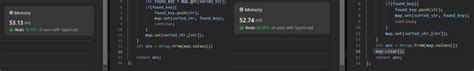 Bibhuti Bhushan Saha On Linkedin Coding Dsachallenge Javascript